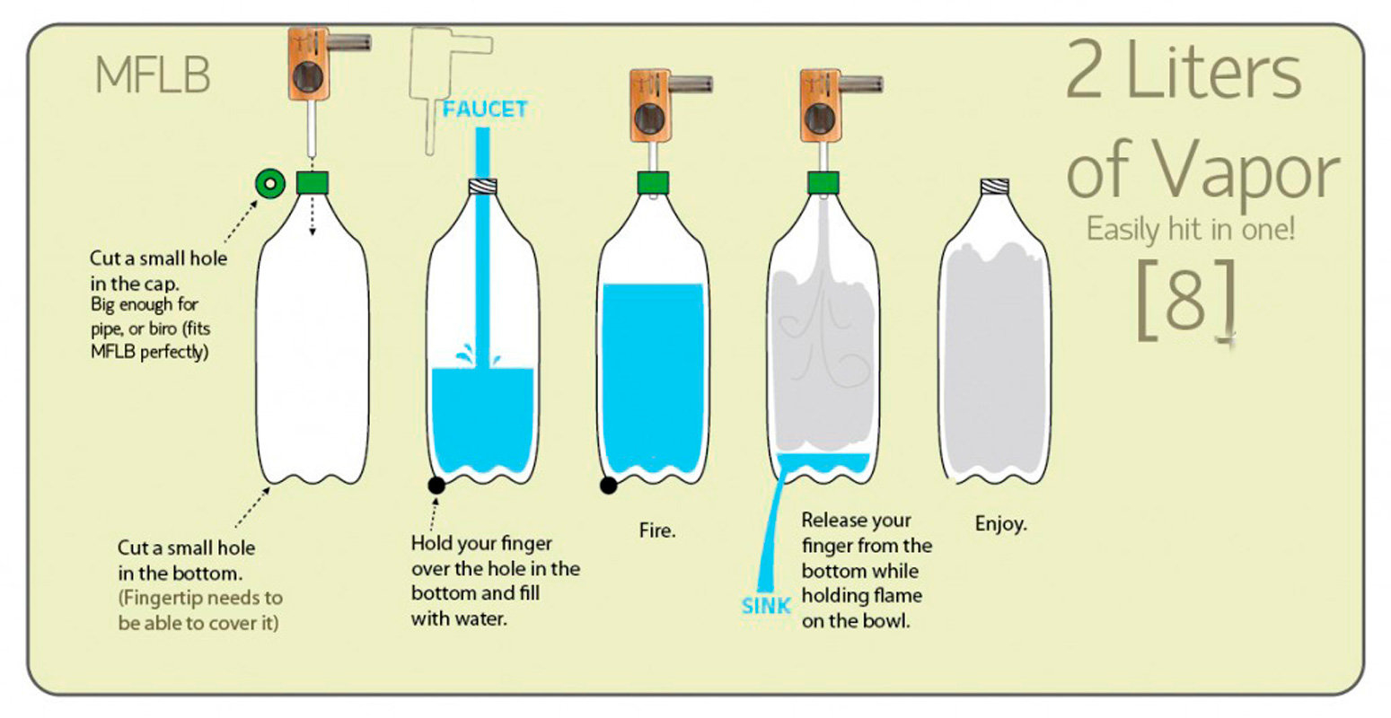 Blog: 7 Weed Hacks You Just Need to Know About